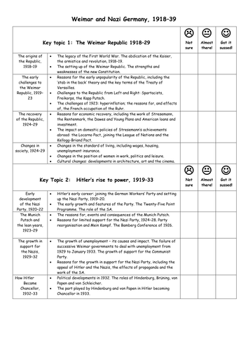 Edexcel GCSE History Checklist: Weimar and Nazi Germany, 1918–39 by ...
