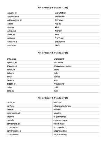 AQA GCSE Vocabulary Display | Teaching Resources