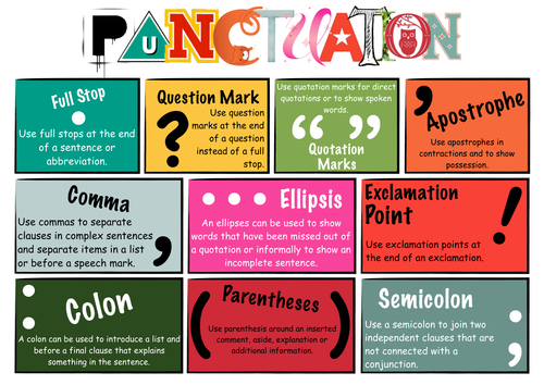 Punctuation Posters Printable