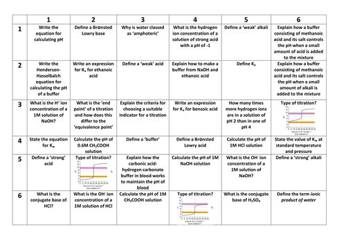 A level Chemistry Games with blank grids kinetics, acids and bases ...
