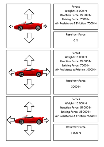 GCSE AQA Physics - P8.3 - Resultant Forces by Nteach - Teaching ...