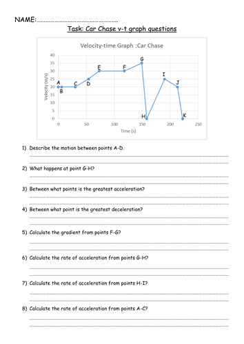 GCSE AQA Physics - P9.2-3 - Velocity - time graphs | Teaching Resources GCSE AQA Physics - P9.2-3 - Velocity - time graphs | Teaching Resources
