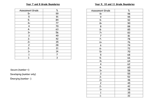 New Grade Boundaries 1-9 and Grade Descriptors by Emsie125 - Teaching ...