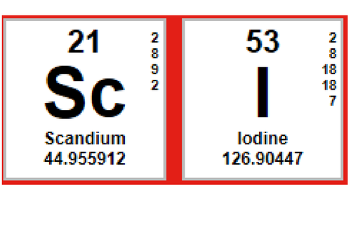 Science labels - display and pupil book labels | Teaching Resources