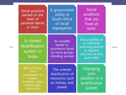 AQA GCSE Sociology Inequality and gender | Teaching Resources