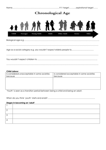 AQA GCSE Sociology Inequality and Age | Teaching Resources