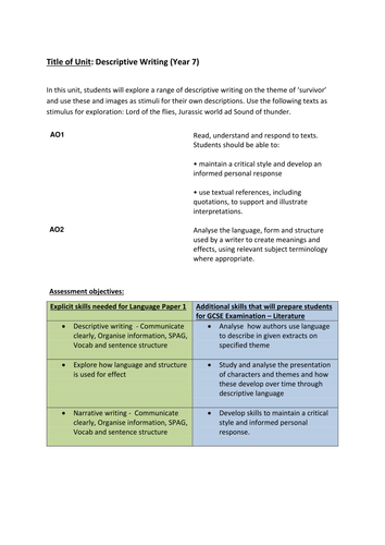 Descriptive writing unit of work | Teaching Resources
