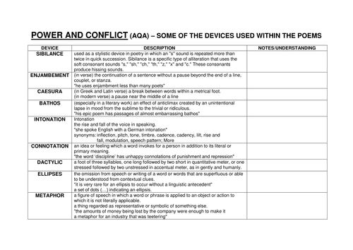 GCSE POETRY - CONFLICT CLUSTER - EDEXCEL (ALL 15 POEMS) - REVISED SINCE ...