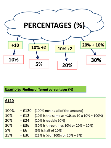 Maths Percentage bubbles worksheet by madalien - Teaching Resources - TES