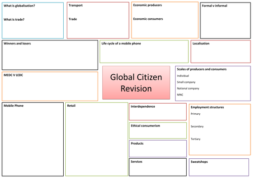 GCSE geography revision resources | Tes