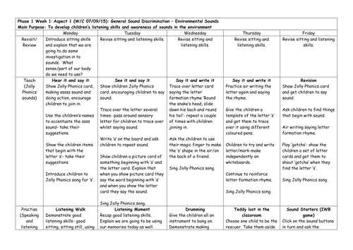 Nursery Phonics Planning for whole of Autumn Term | Teaching Resources