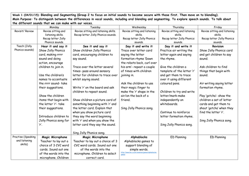 Early years Phonics Planning for whole of Spring Term | Teaching Resources