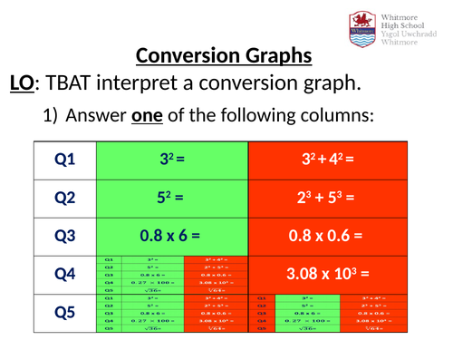 Conversion Graphs - Full Lesson - Currency by nhardee1 | Teaching Resources