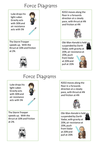 Star Wars Science - Types of Forces by sarafalcone - Teaching Resources ...