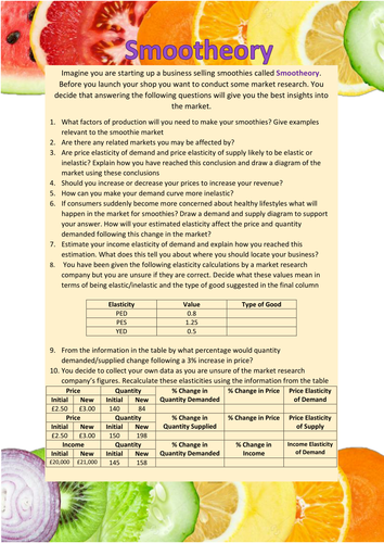 Application Worksheet to the Smoothie Market | Teaching Resources