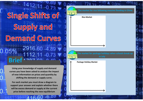 Equilibrium Price Worksheet | Teaching Resources