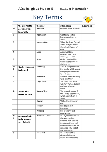 Taboo Religious Studies Key Terms by sxb997 - Teaching Resources - TES