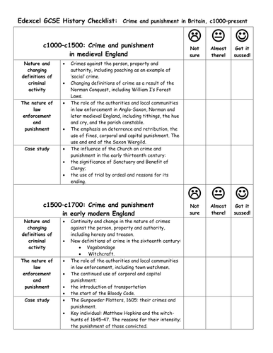 Edexcel GCSE History Checklist: Crime and punishment in Britain, c1000 ...