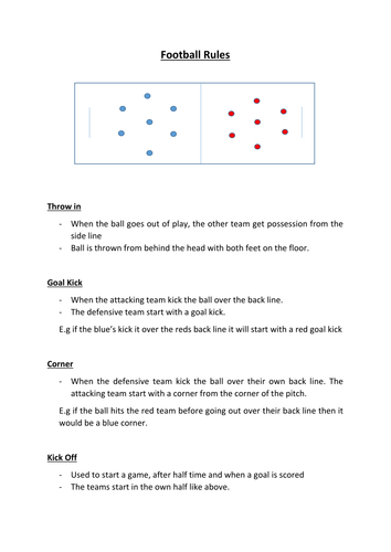 Football Rules simplified | Teaching Resources