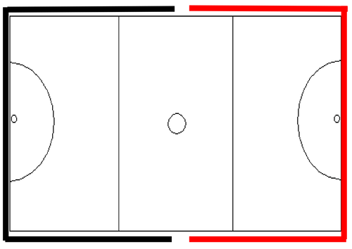 Netball Starting positions and areas allowed on court | Teaching Resources