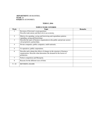 Economics IGCSE Topics to be covered (YEAR 10) | Teaching Resources