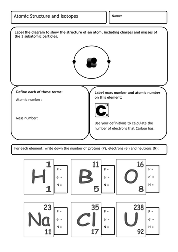 Atomic Structure and Isotopes | Teaching Resources Atomic Structure and Isotopes | Teaching Resources