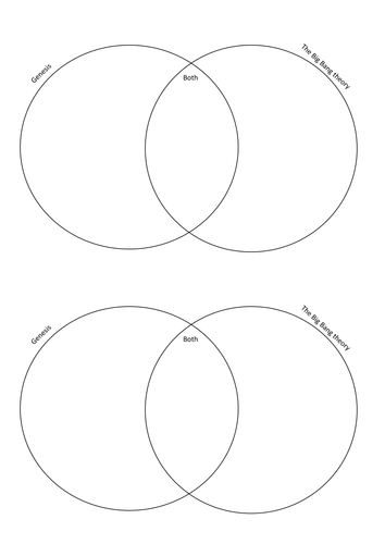 How did the world begin? | Teaching Resources