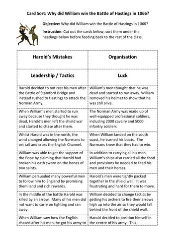 Card Sort: Why did William win the Battle of Hastings in 1066 ...