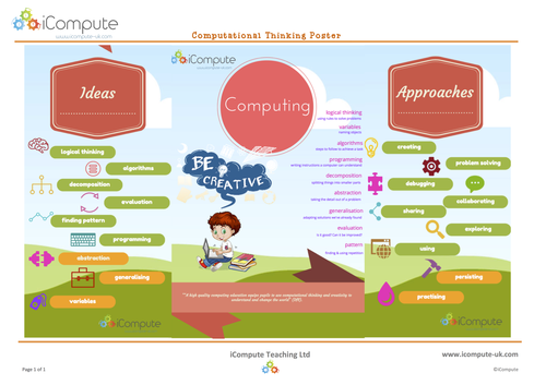 Computational Thinking Poster | Teaching Resources Computational Thinking Poster | Teaching Resources