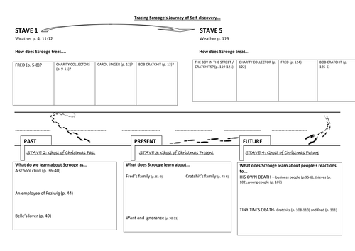 AQA GCSE English Literature 'A Christmas Carol' Tracing Scrooge's ...