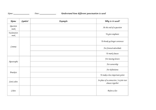 Different Types of Punctuation Lesson Plan and Worksheet | Teaching ...