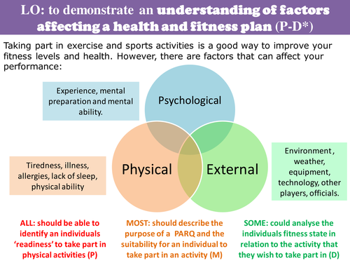 NCFE Health and Fitness_Unit 3_Learning Outcome 1 | Teaching Resources