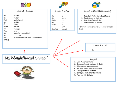 Whole-school Irish gaelic resources: prepositions and conjunctions
