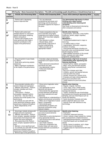 Key Stage 3 Descriptions | Teaching Resources