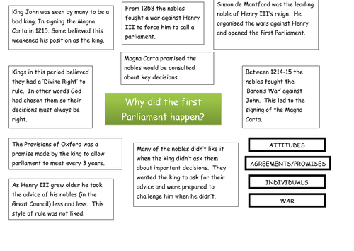 The first Parliament | Teaching Resources