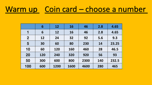 Missing Angles Ppt Year 5 6 Teaching Resources