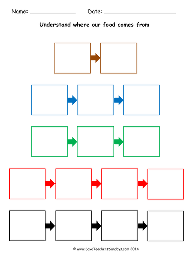 Food KS1 Planning and Resources | Teaching Resources