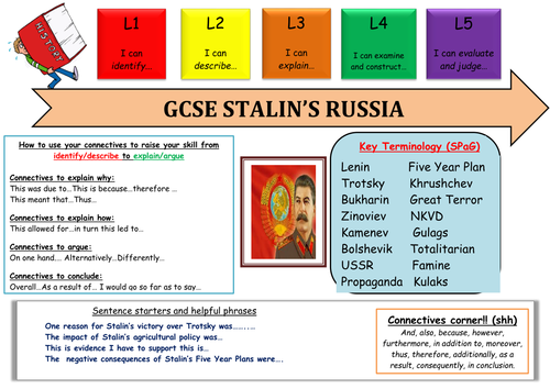 Literacy Mat: GCSE History Stalin's Russia | Teaching Resources