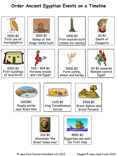 Ancient Egypt KS2 Planning and Resources | Teaching Resources