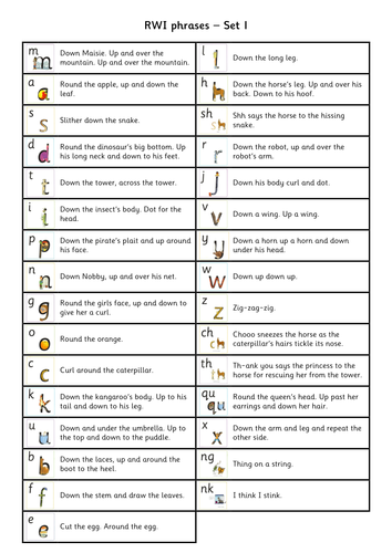 RWI phrases - set 1 | Teaching Resources