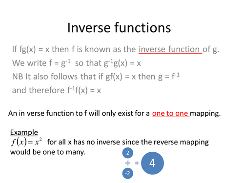 Inverse Functions | Teaching Resources Inverse Functions | Teaching Resources