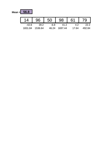 Secondary mathematics teaching resources: Advanced statistics | TES