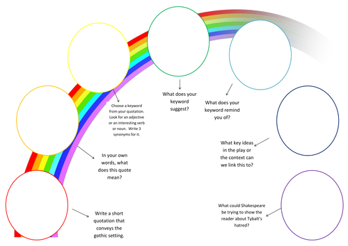 Rainbow Analysis | Teaching Resources Rainbow Analysis | Teaching Resources