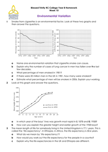 Variation | Teaching Resources
