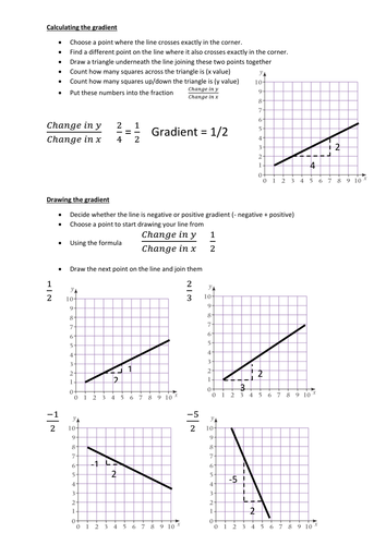 Finding and drawing gradients helpsheet | Teaching Resources