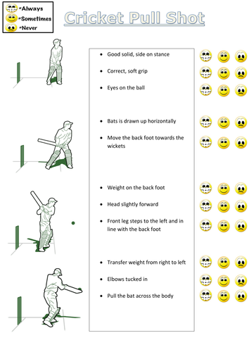Cricket Pull Shot | Teaching Resources