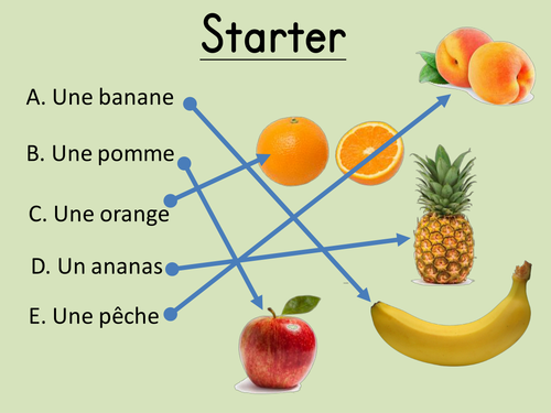 Fruit into powerpoint French | Teaching Resources