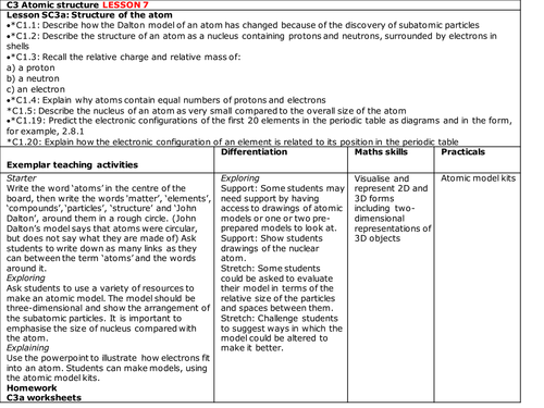Edexcel 9-1 CC3 Atomic structure and CC4 The Periodic Table PAPER 1 PAPER 2 TOPIC 1 Key concepts ...