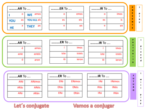 7 Tenses Spanish Verbs Chart Tool | Teaching Resources 7 Tenses Spanish Verbs Chart Tool | Teaching Resources
