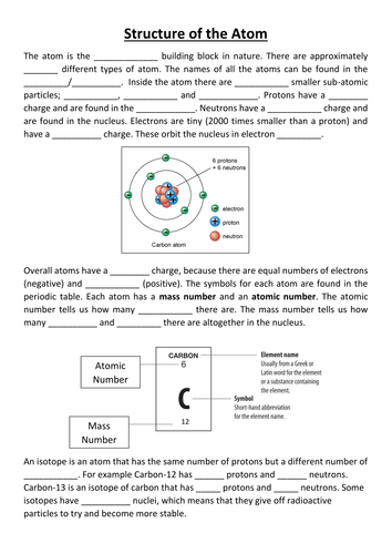 GCSE Physics - Atomic Structure | Teaching Resources GCSE Physics - Atomic Structure | Teaching Resources
